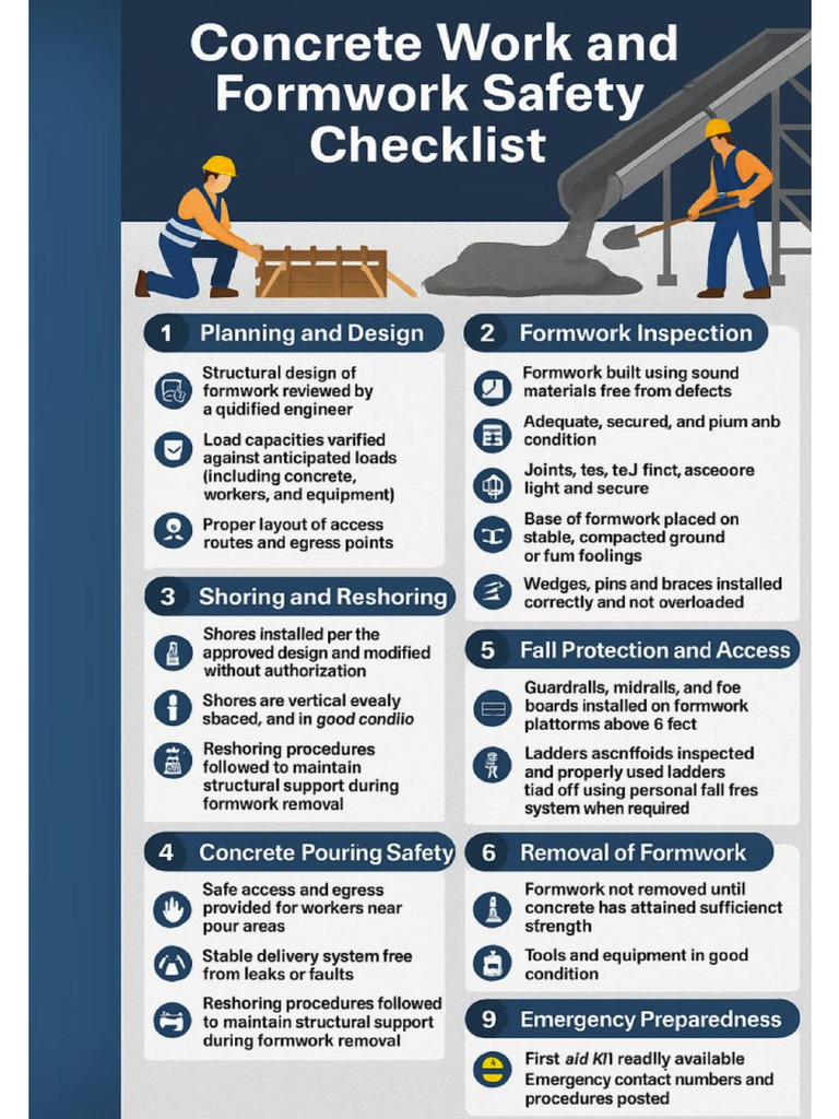 Concrete Work and Formwork Safety Checklist | PDF