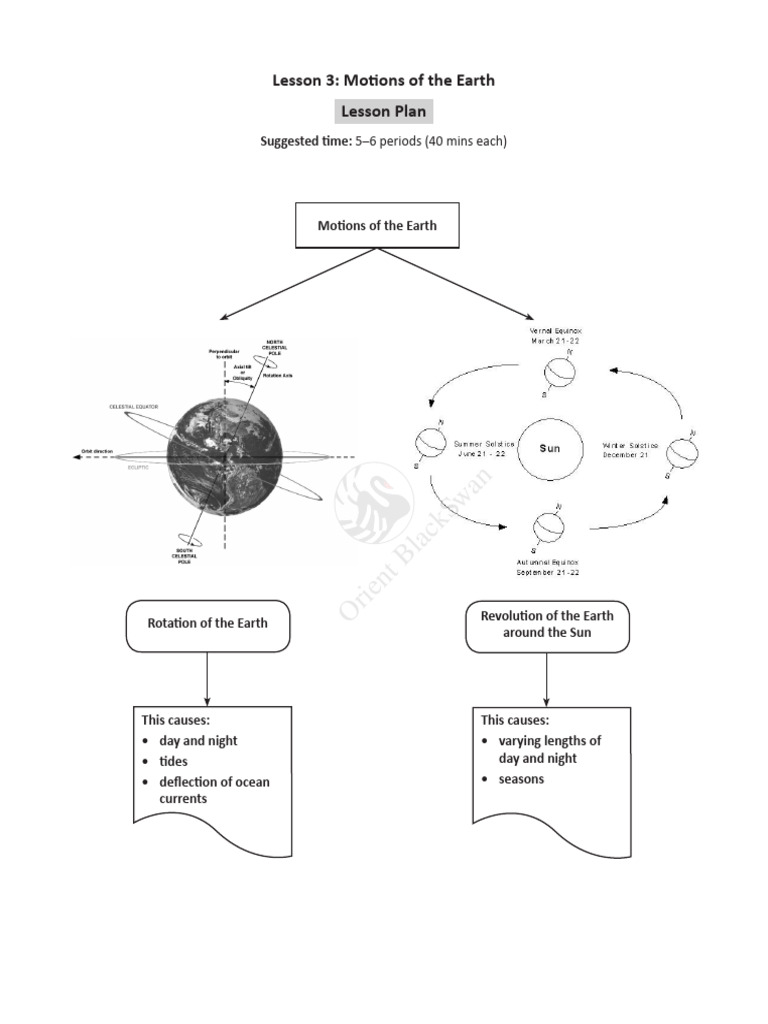 Lesson 3 Motions of The Earth | PDF | Earth | Rotation