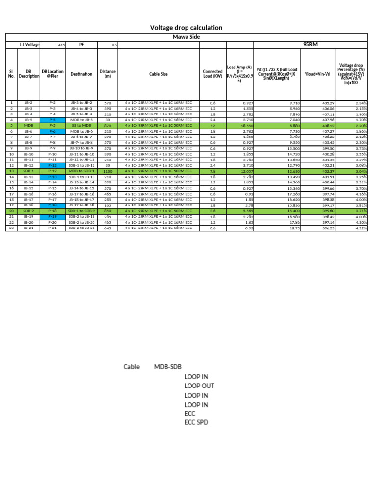 Voltage Drop Calculation | PDF | Electrical Engineering | Electricity