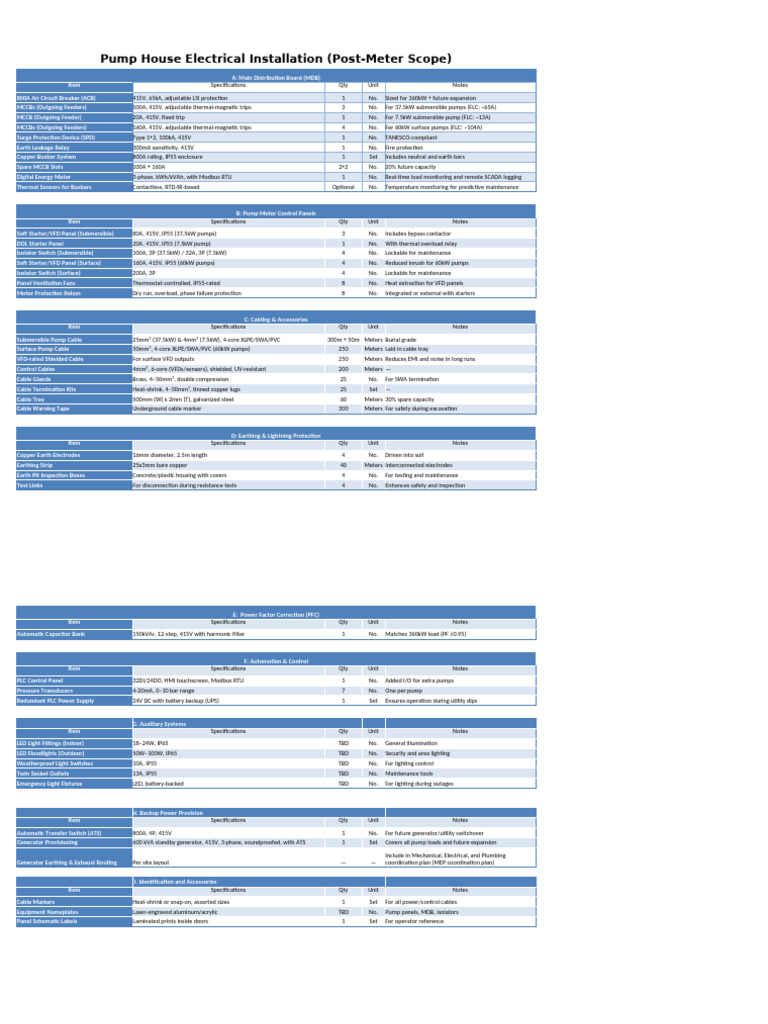 Pump House Electrical Installation Specs | PDF | Scada | Electrical ...