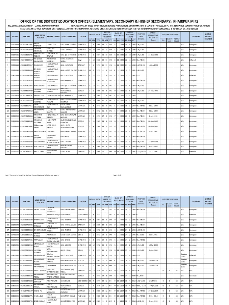 Seniority List of JST & Jest Male | PDF