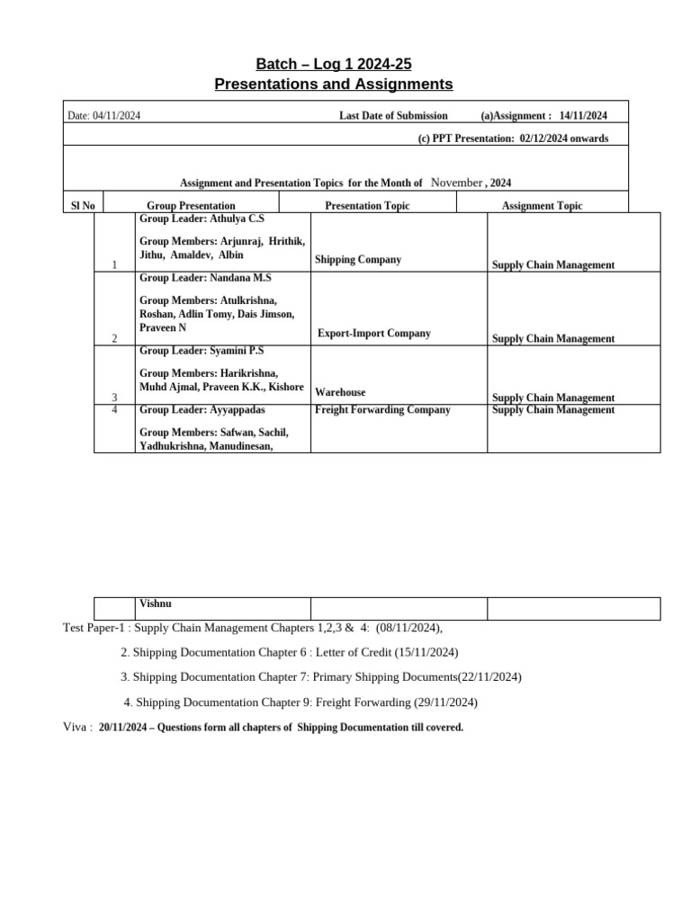 Presentation and Assignments - Log-I - November, 2024 | PDF
