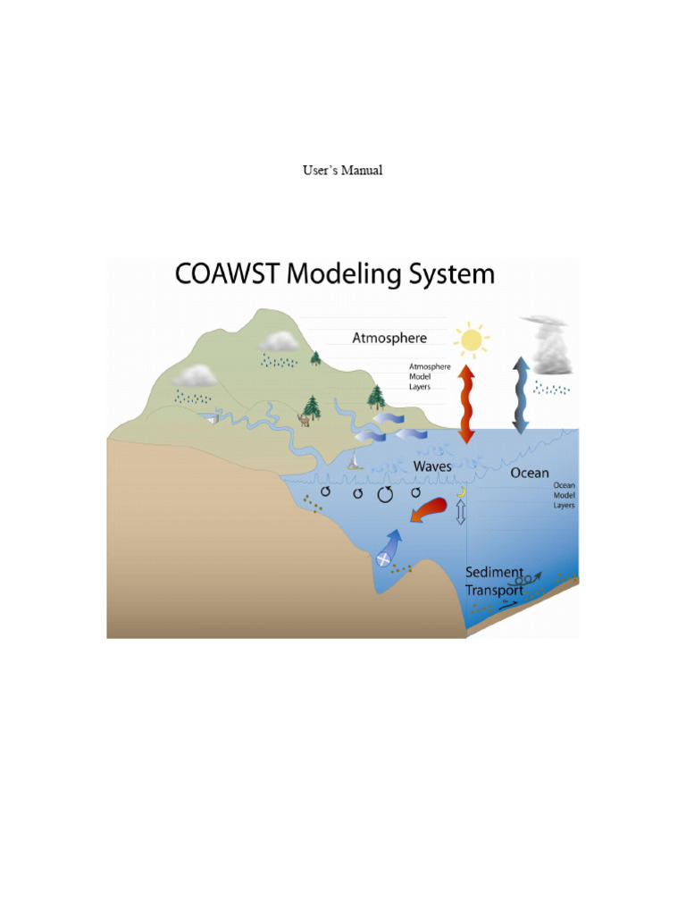 Coawst User Manual Usgs 2021 | PDF | Message Passing Interface | Heat