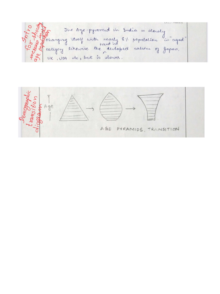 GS Paper 1 Topper Copy Compilation | PDF