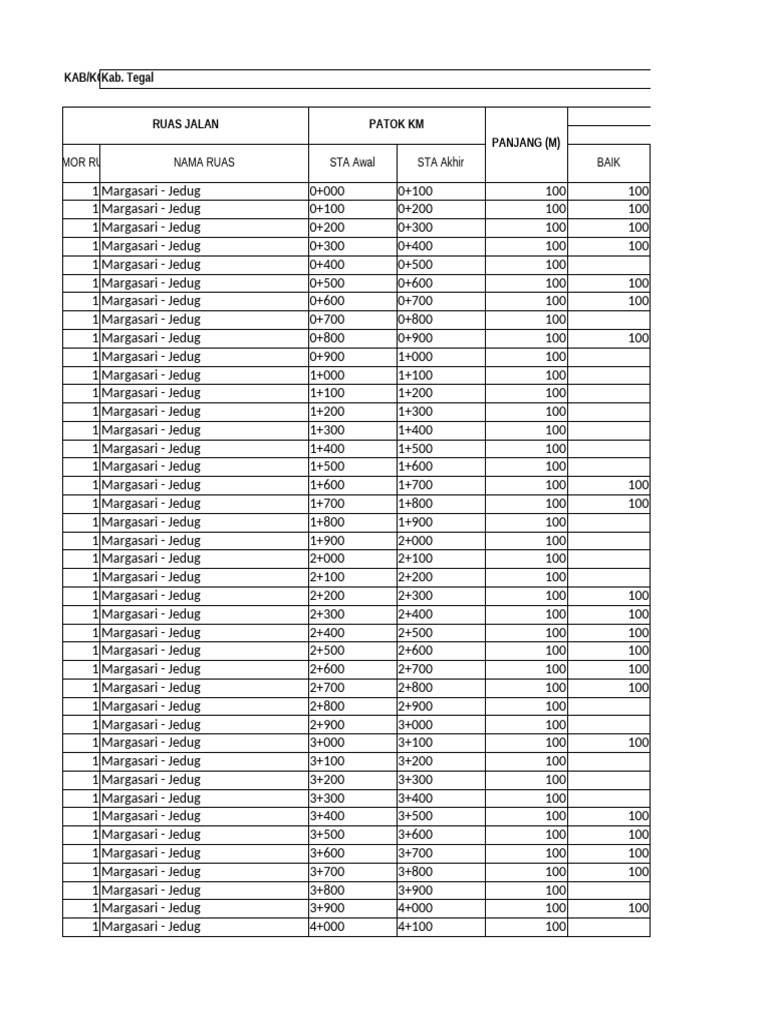 Form Ruas Jalan Raya | PDF