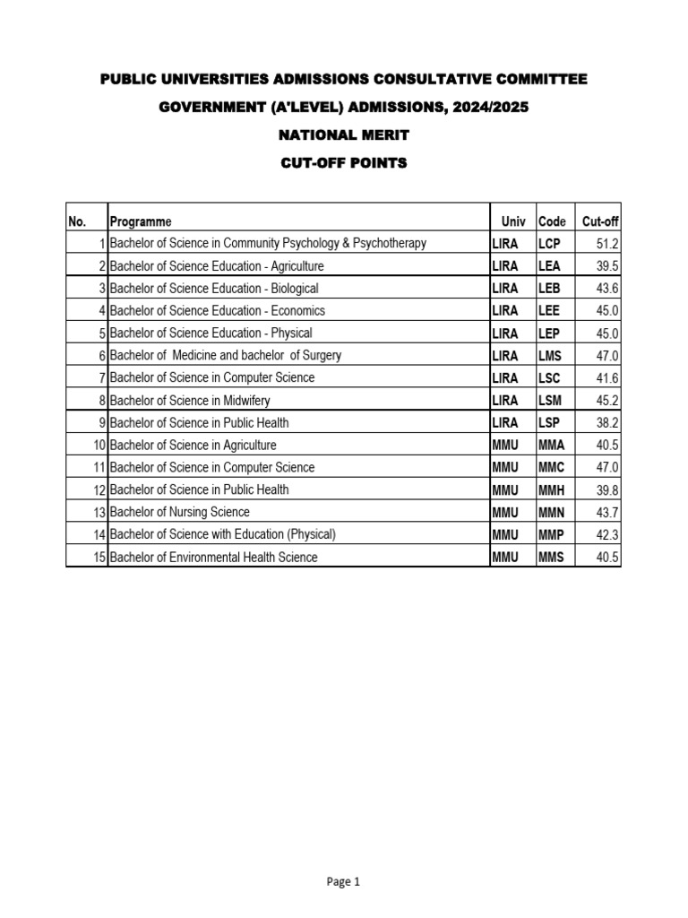 Lira University Cut-Off Points 2024/25 | PDF