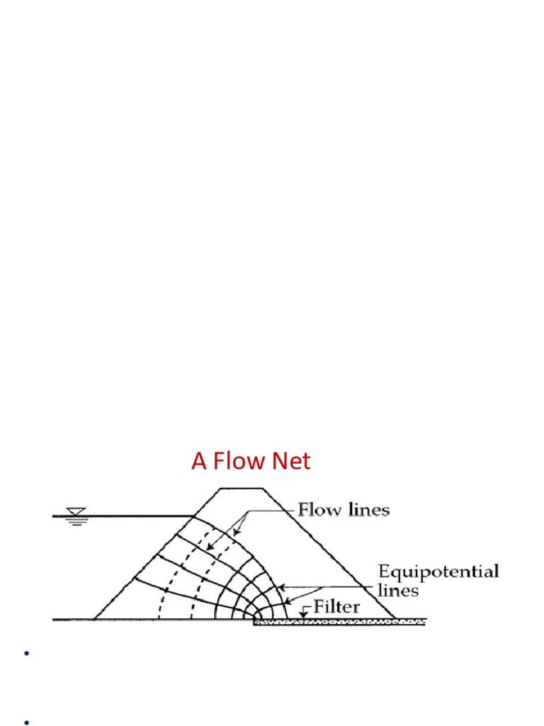 Lect-3.7-Flow Net, Characteristics of | PDF | Fluid Dynamics | Soil Mechanics