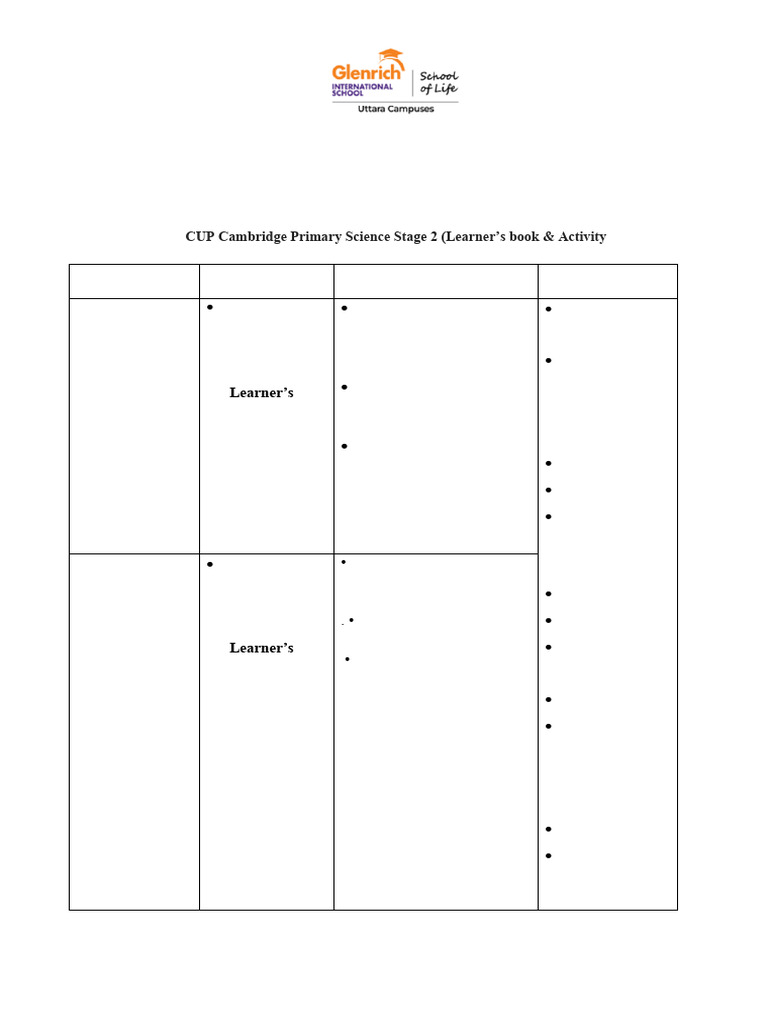 Science - Half Yearly Syllabus | PDF | Science | Learning