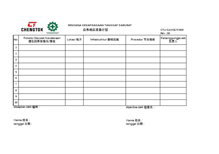 Form Rencana Kesiapsiagaan Tanggap Darurat | PDF