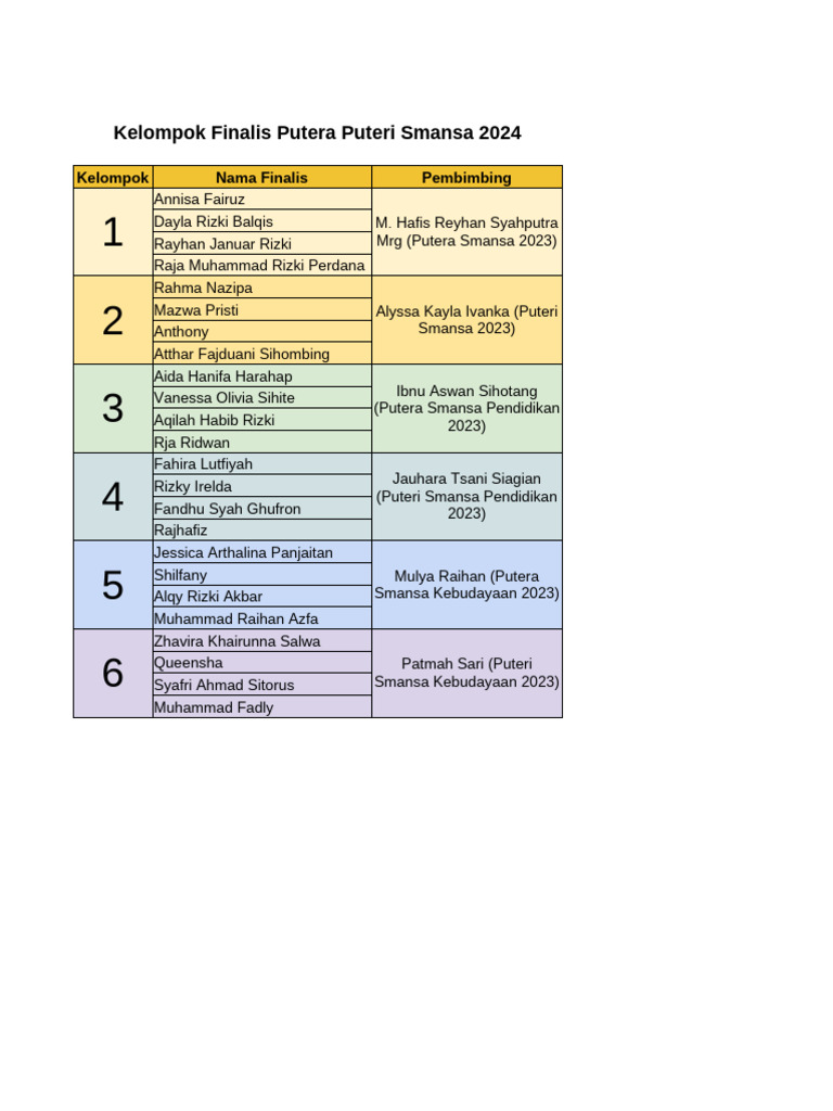 Kelompok Finalis Putera Puteri Smansa 2024 | PDF