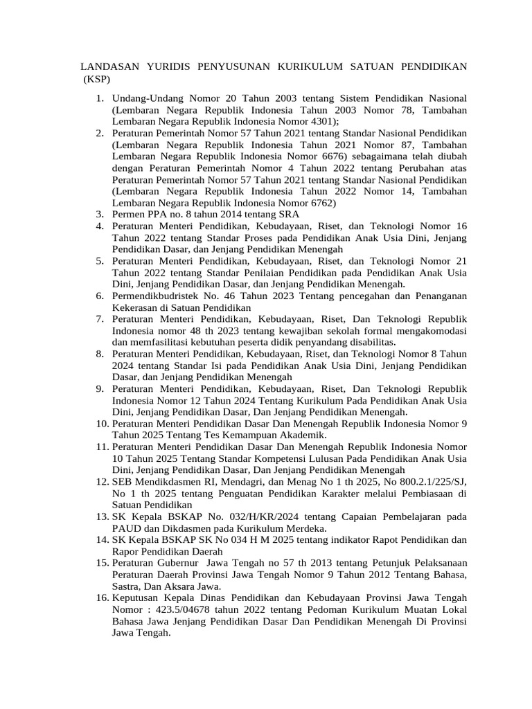 Landasan Yuridis KSP 2025-Urut | PDF