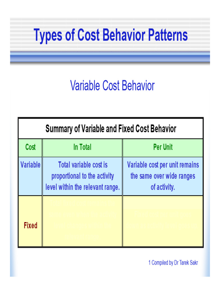 01 Cost Behavior Analysis 230606 | PDF | Labour Economics | Wage