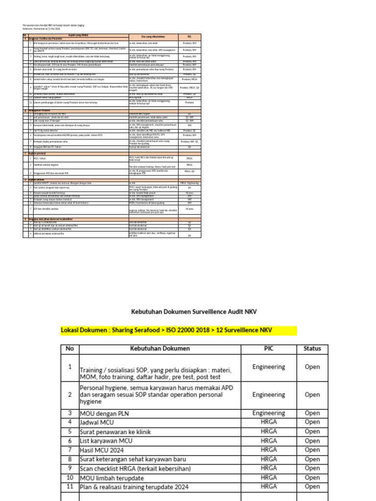 Checklist NKV Industri Olahan Daging | PDF