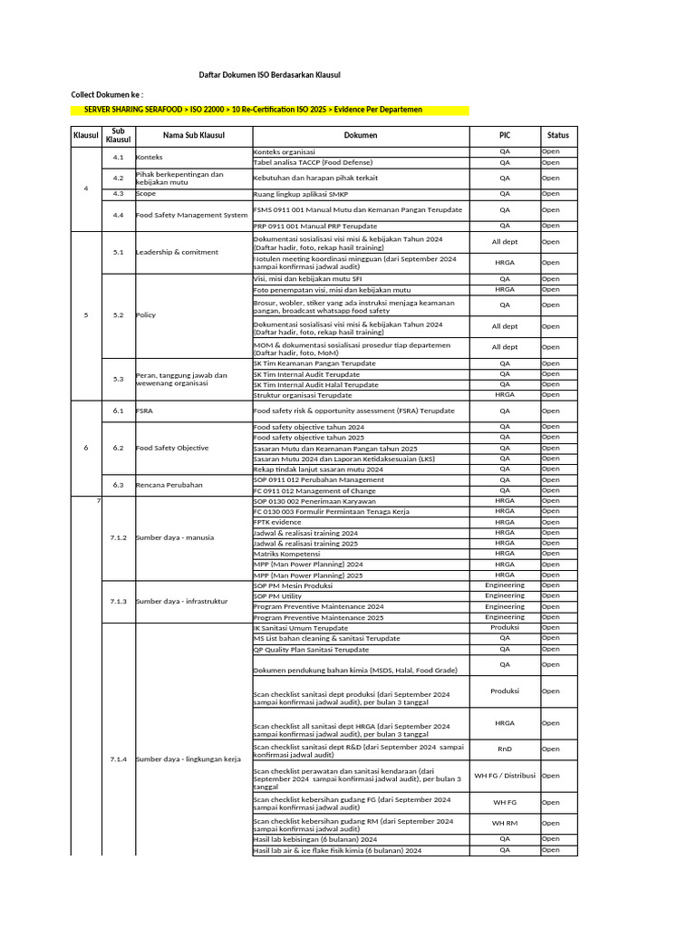 Kebutuhan Dokumen Re-Certification ISO TH 2025 | PDF