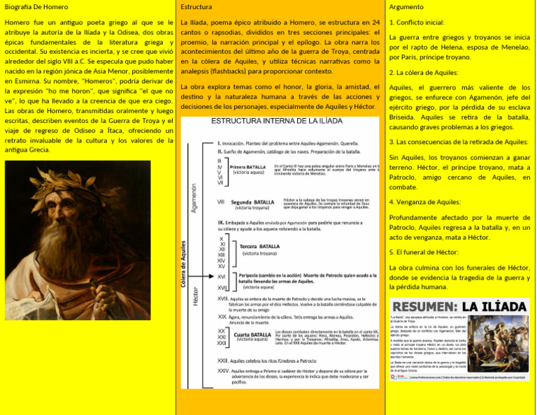 Tríptico sobre la Ilíada y sus personajes | PDF | Aquiles | Héctor