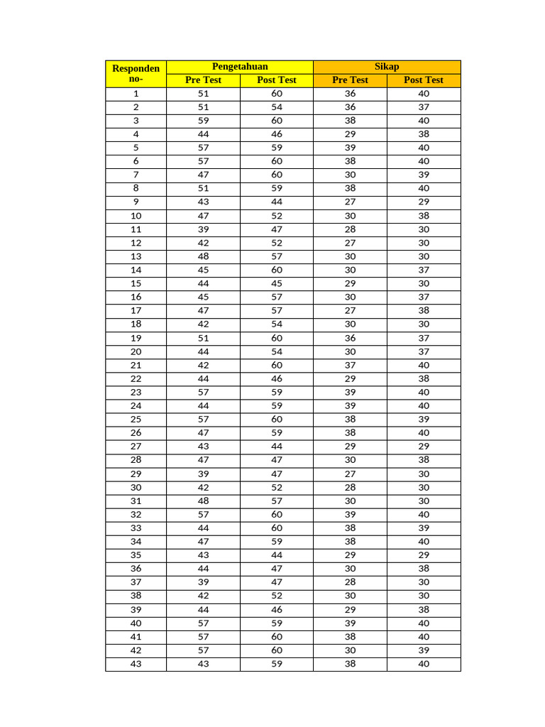 Analyse des Scores de Tests Pré et Post | PDF