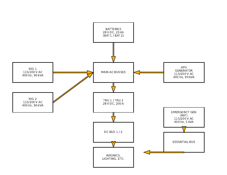 A320 Electrical Schematic Values | PDF
