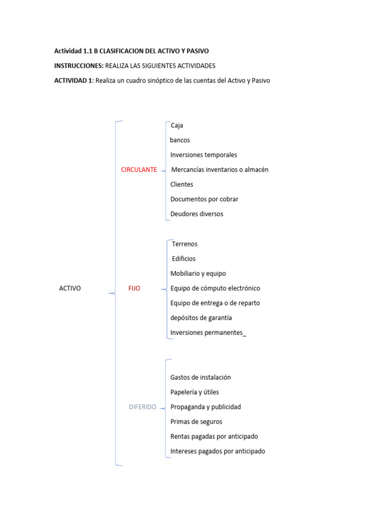 Act. 1.1 B Clasificacion Del Activo y Pasivo | PDF | Bancos | Business