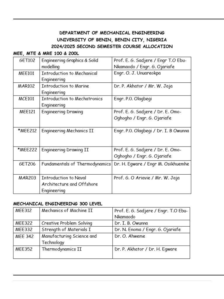 2024 - 2025 Second Semester Course Allocation Final | PDF | Engineering | Mechanical Engineering