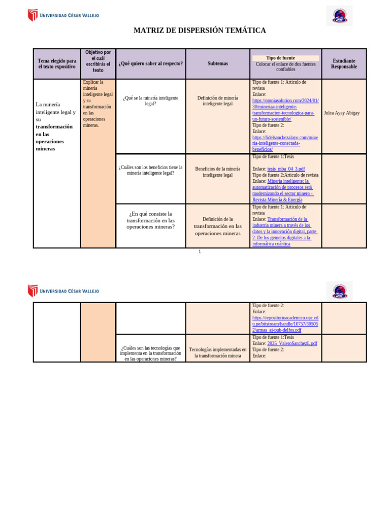 Formato de Matriz de Dispersión Temática e Índice 3,0 (Reparado) | PDF | Informática