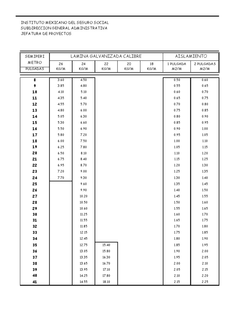 108441 Tablas Para Lamina Y Aislamientos Ductos De Aire Acond Imss