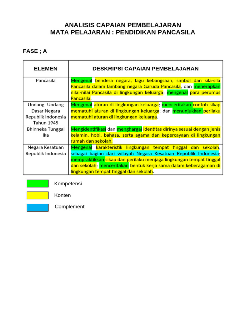 Analisis CP PP | PDF