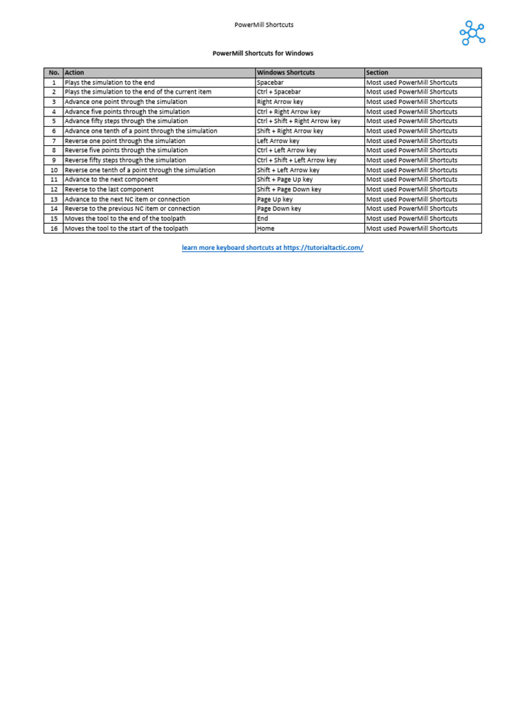 PowerMill Keyboard Shortcuts Guide | PDF | Equipment | Ibm Pc Compatibles