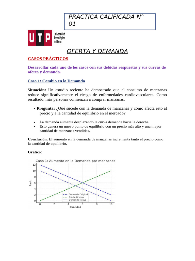 Practica Calificada 01 Junior Marchena | PDF | Oferta y demanda ...