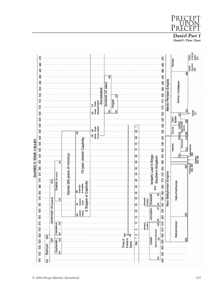 Daniel Timeline | PDF