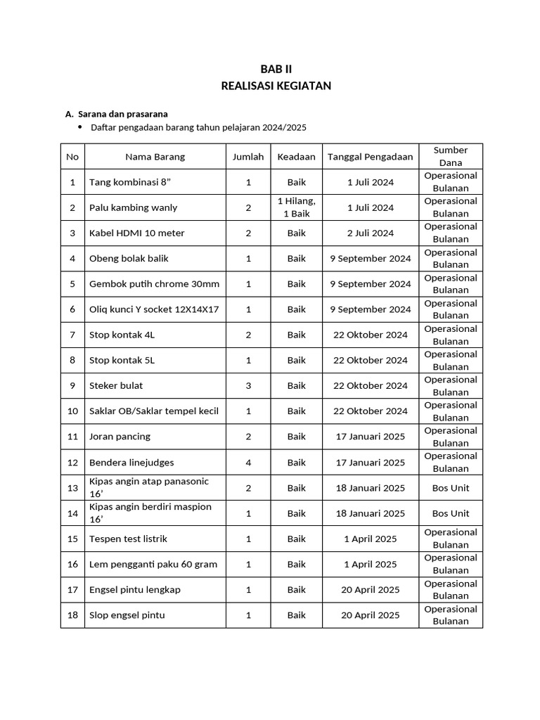Daftar Pengadaan Barang 2024/2025 | PDF