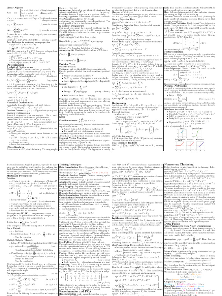 2IIG0 Cheat Sheet 1 | PDF | Applied Mathematics | Linear Algebra