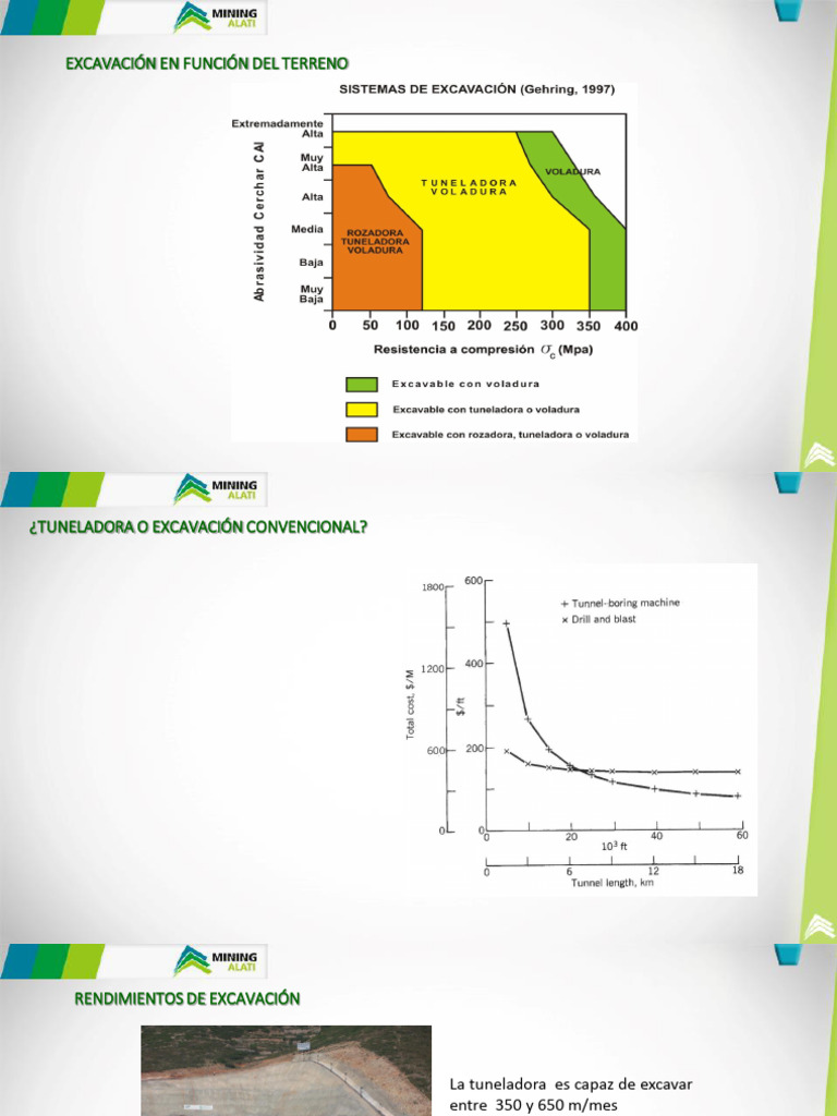 F2-Método Convencional Roca Sec 3 | PDF