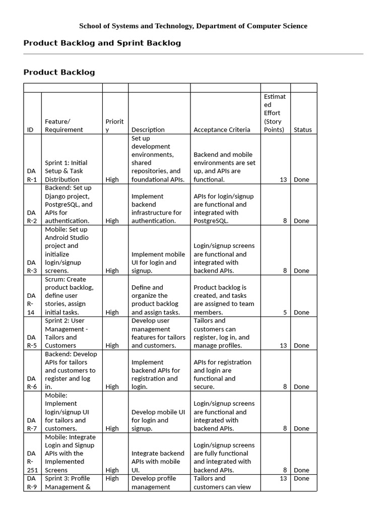 01 Darzee Product and Sprint Backlog | PDF | Scrum (Software Development) | Computing