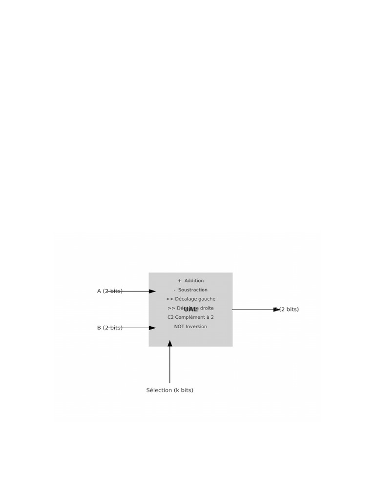 Construction d'une UAL en Informatique | PDF