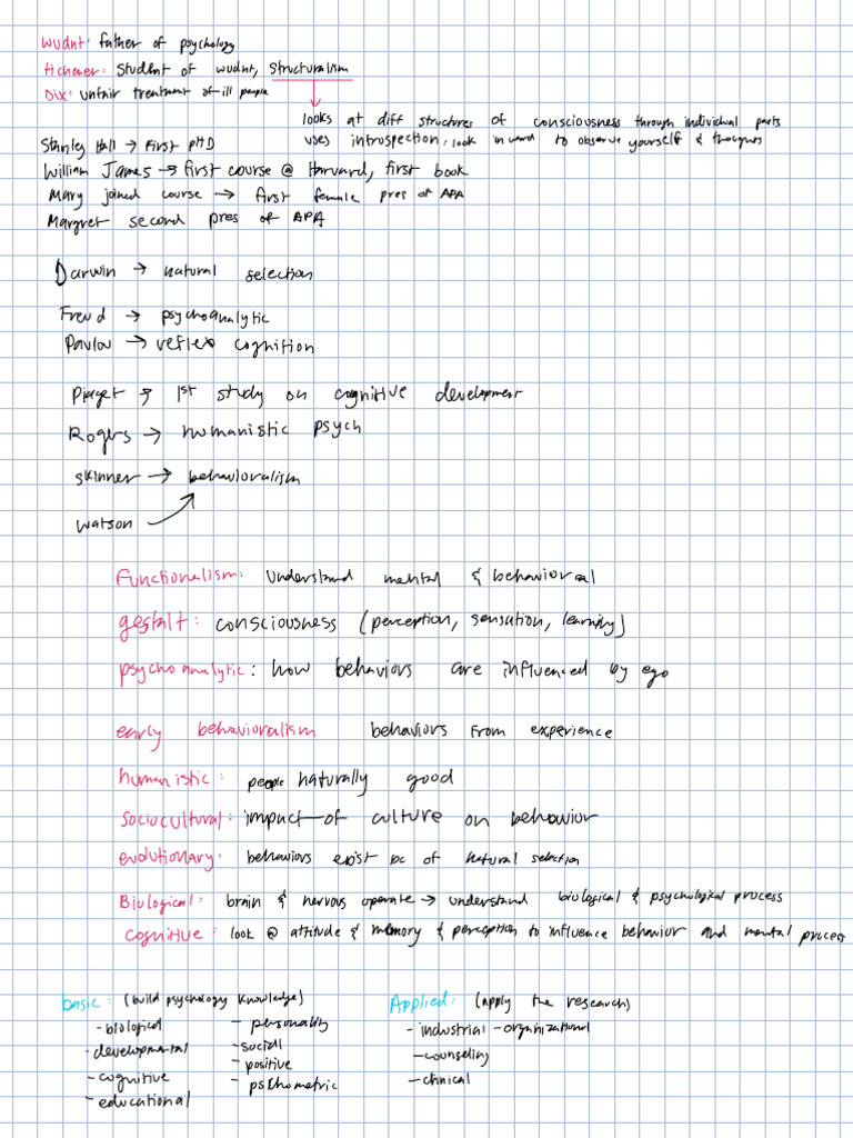 AP Psychology Unit 0 Overview | PDF