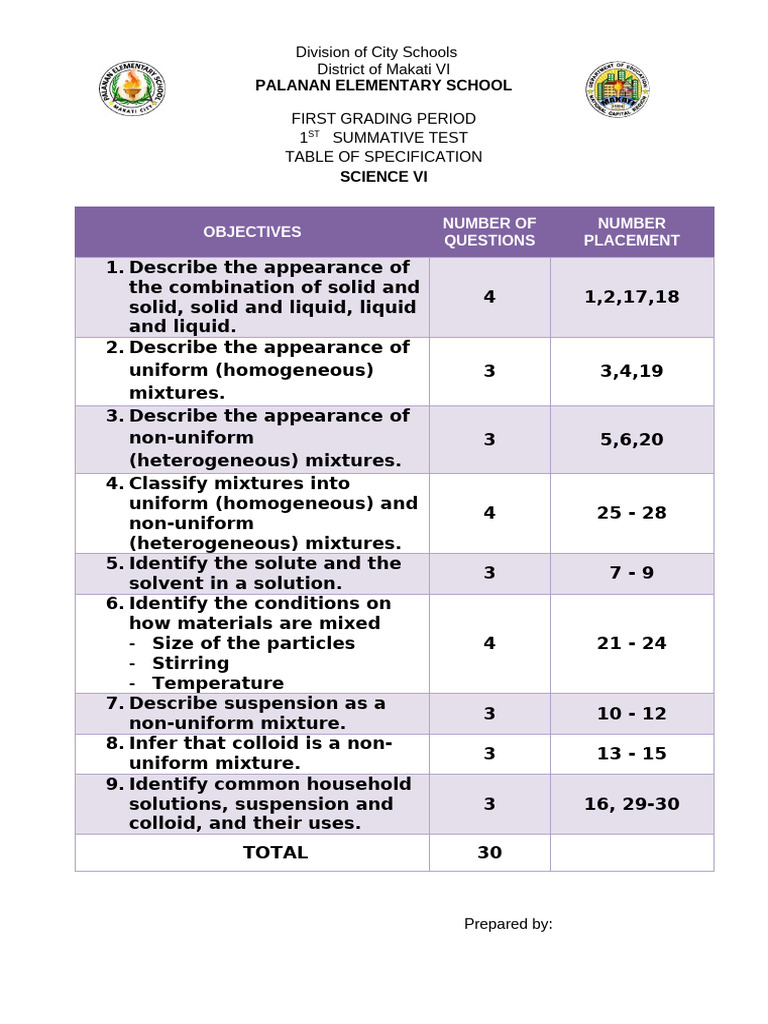 Science 6 - Q1-1st Summative Test - Mixture | PDF | Mixture ...