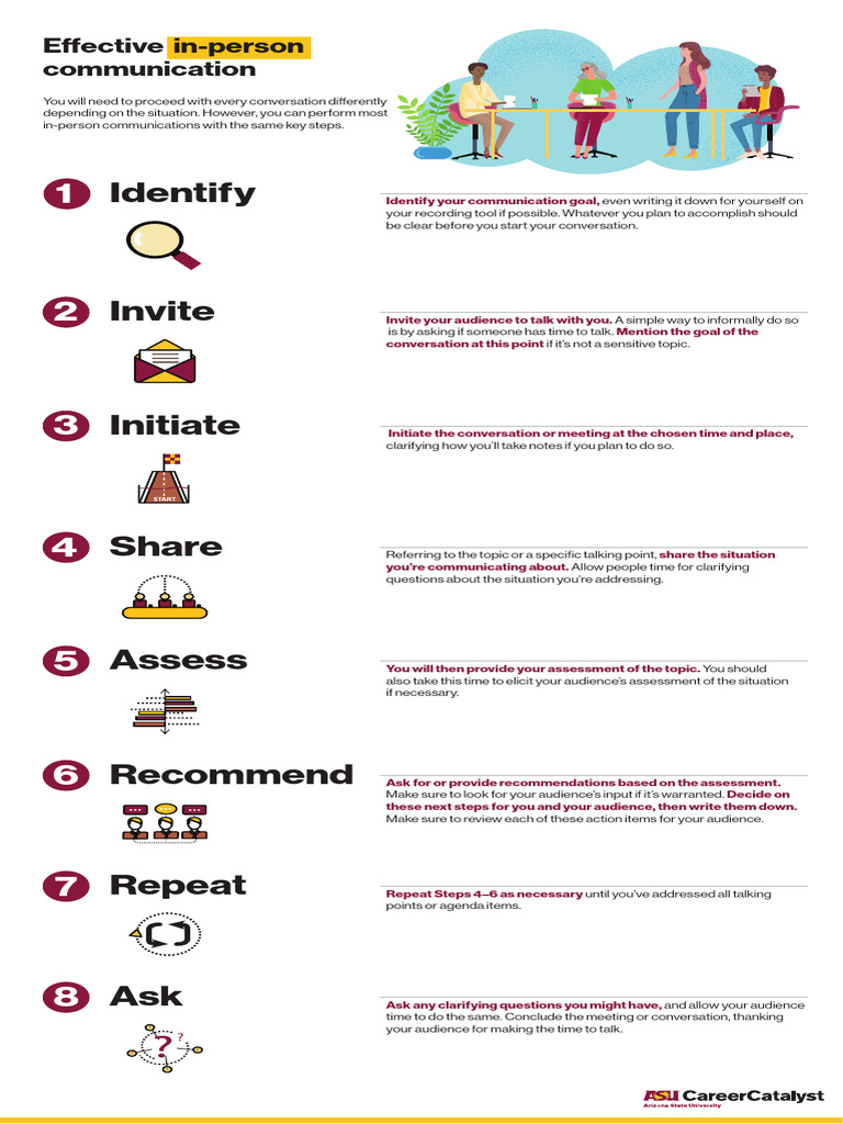Effective In-Person Communication | PDF | Communication | Human ...