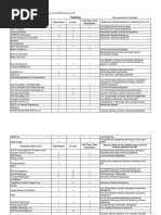 Evaluation of The Everyday Memory Questionnaire-Revised | PDF ...