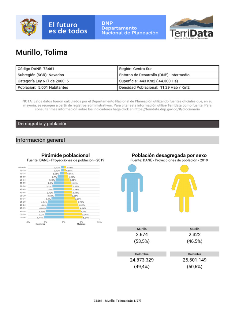 2092 - Demografia y Poblacion Murillo | PDF