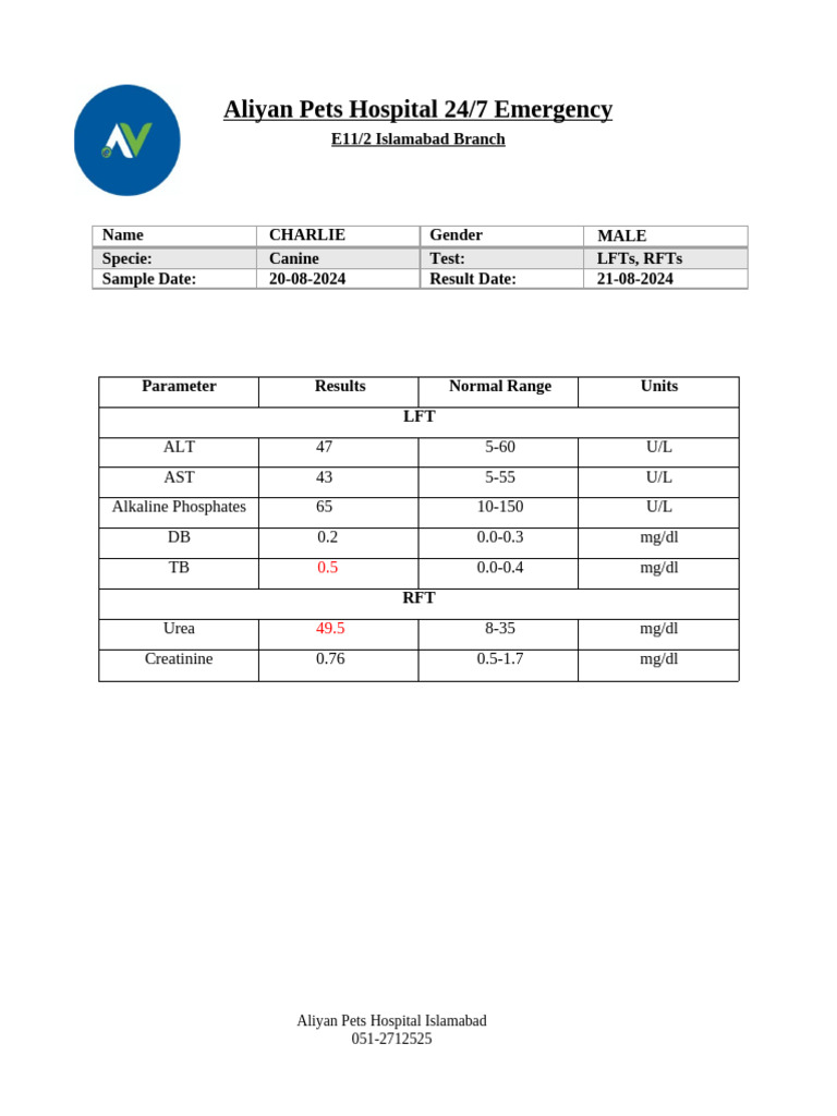 Dog Sample LFT RFT - Copy - Dotx | PDF