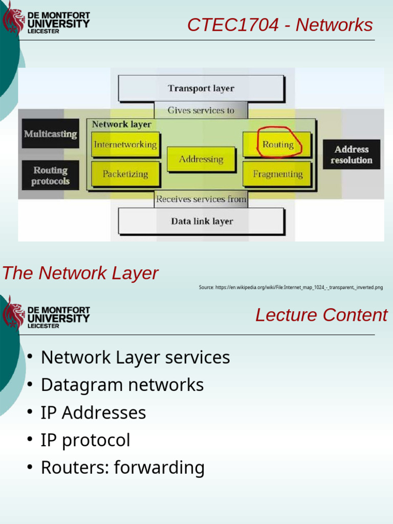 Ctec1704 The Network Layer | PDF | Internet Protocols | Ip Address