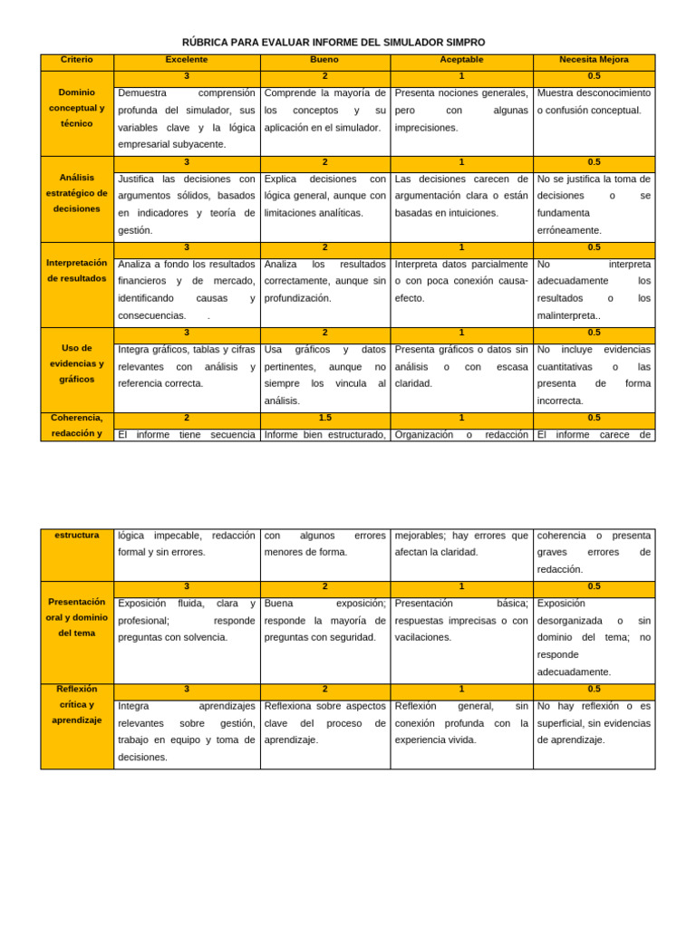Rúbrica para Evaluar Presentación de Informe Simulador Simpro | PDF | Conocimiento | Aprendizaje