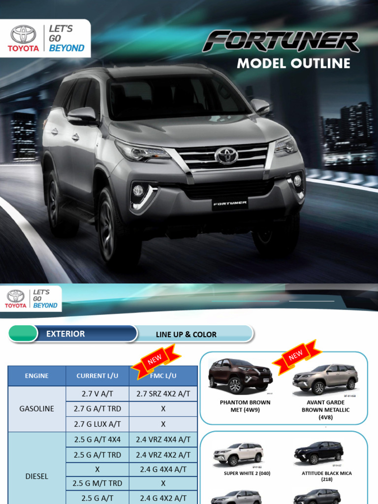 Outline Model Fortuner 2023 | PDF