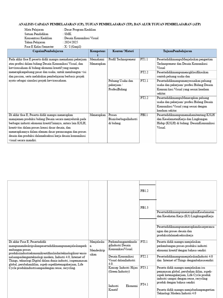 Analisis CP DKV 2023-2024 | PDF