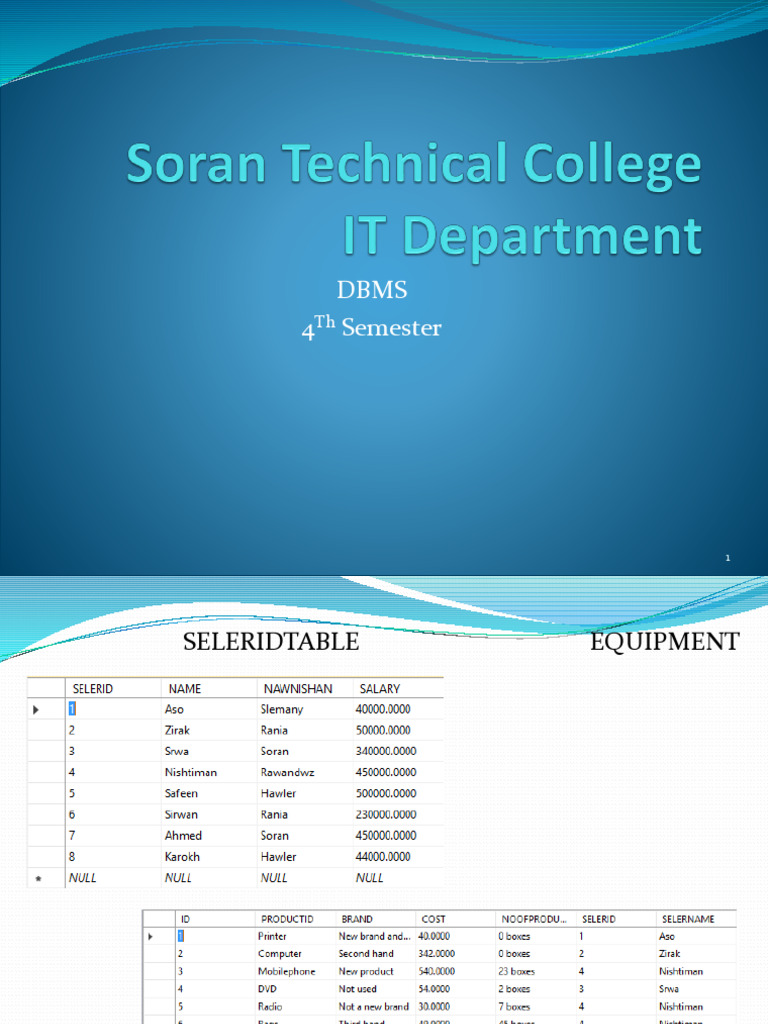 Lecture 7 Theory and Practical | PDF | Sql | Computer Programming