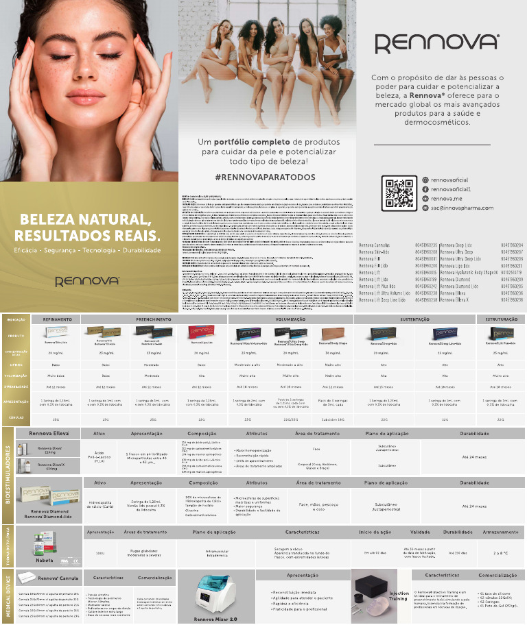 Folheto de Produtos Rennova | PDF