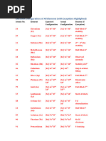 Exceptional Electron Configurations List | PDF