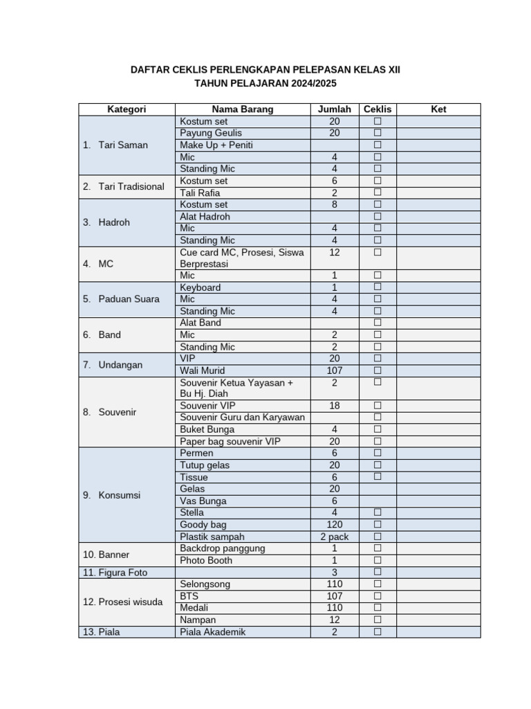 Daftar Ceklis Perlengkapan Pelepasan Kelas Xii | PDF
