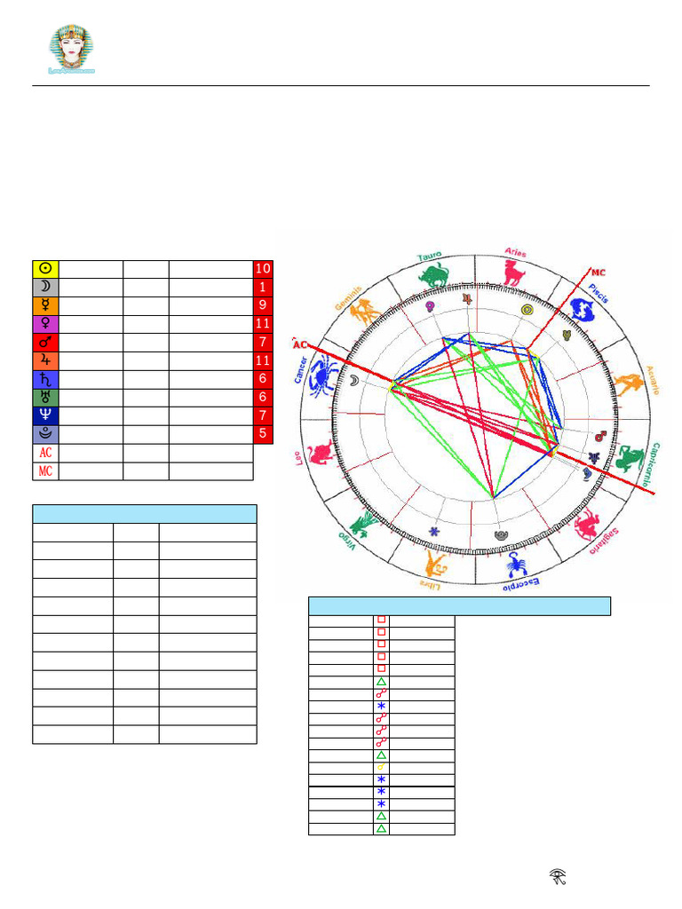 Carta Astral PDF - PHP | PDF | Venus | Amor