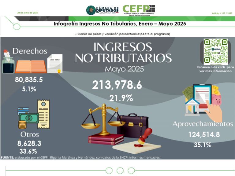 Ingresos No Tributarios Pdf
